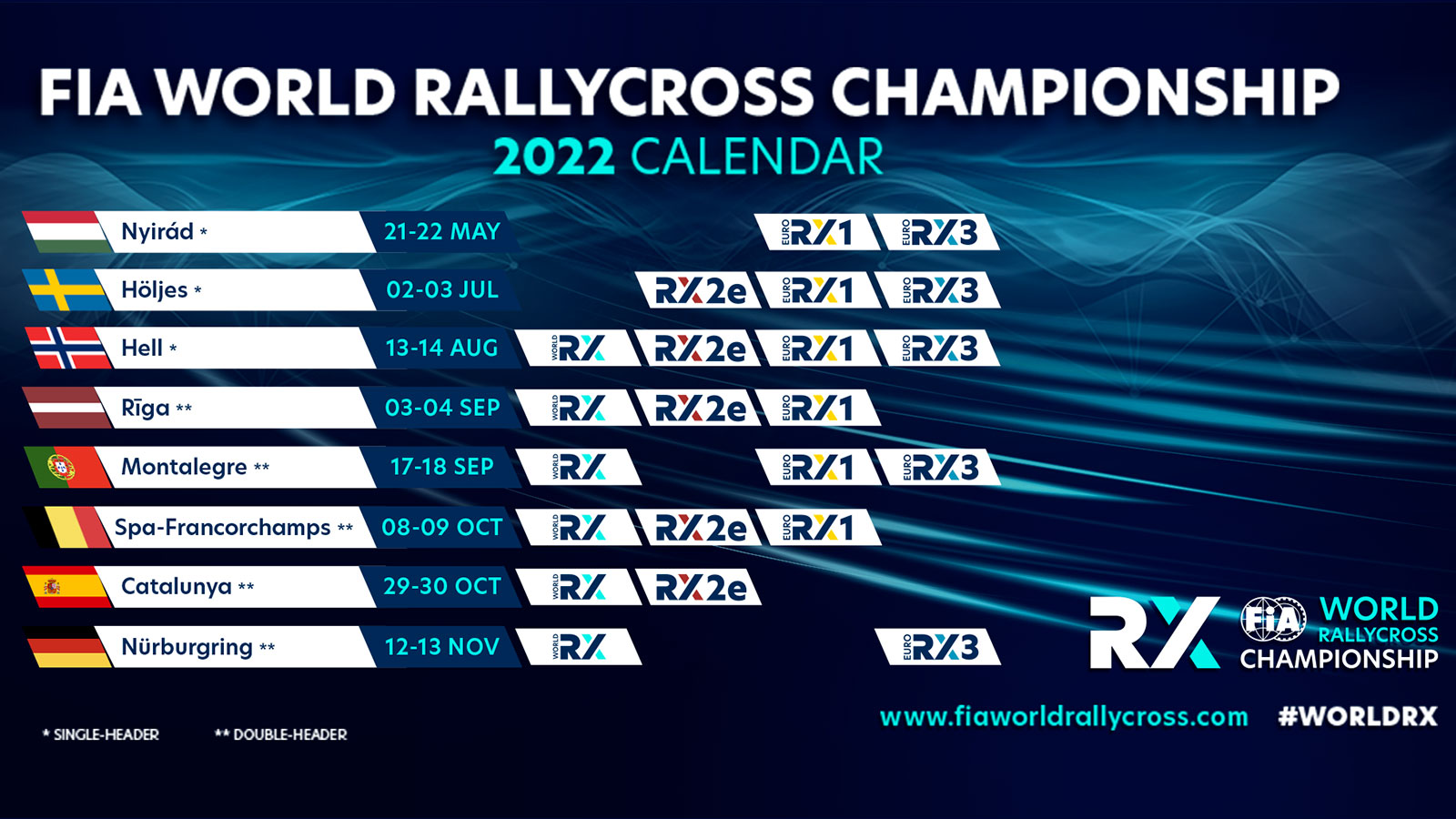 World RX electric start postponed again - Rallycross News